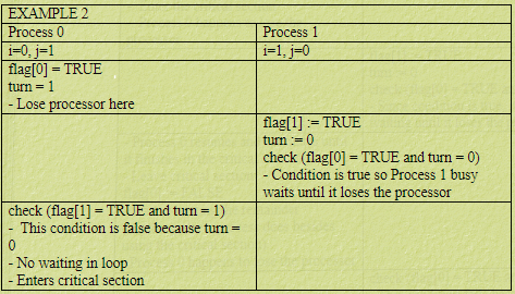 Synchronization Tools