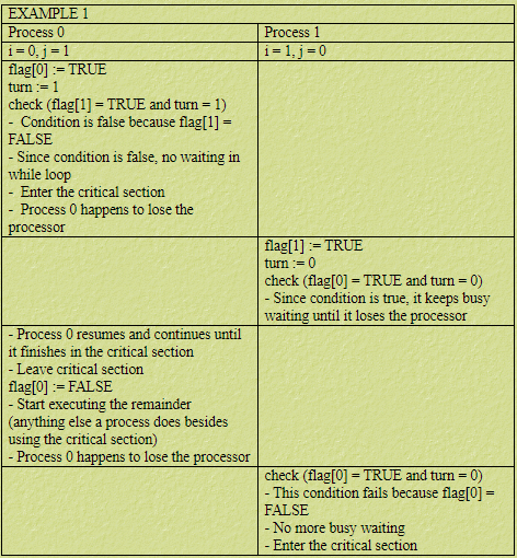 Synchronization Tools